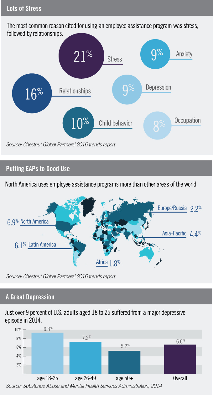 Nothing in Life is Free — Not Even an EAP | Workforce.com