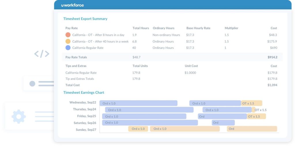 5 Options to Track Employee Hours | Workforce.com