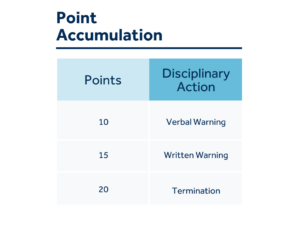 What is an attendance point system? Examples and template | Workforce.com