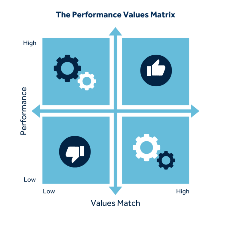 7 employee engagement ideas for a more productive workplace | Workforce.com